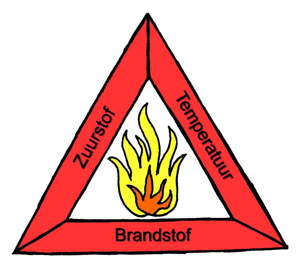 Een branddriehoek bestaat uit brandstof, zuurstof en ...