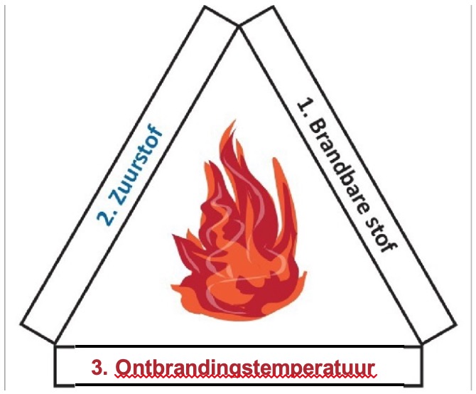 Blusmiddelen webshop - Vuurrood Veiligheid